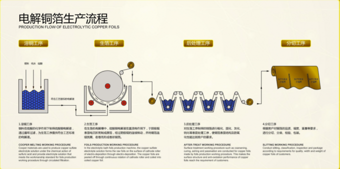 CCL Copper Sheet Metal Roll For CCL Copper Clad Laminate Red Color